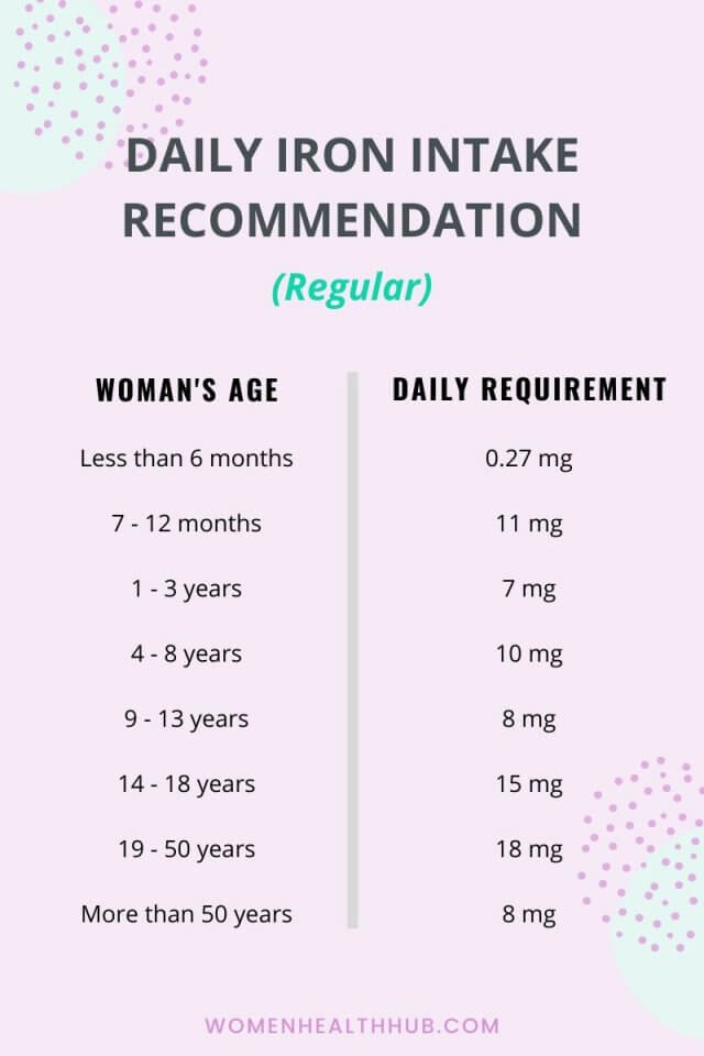 List of 100 Food Sources of Iron Women Should Eat Often