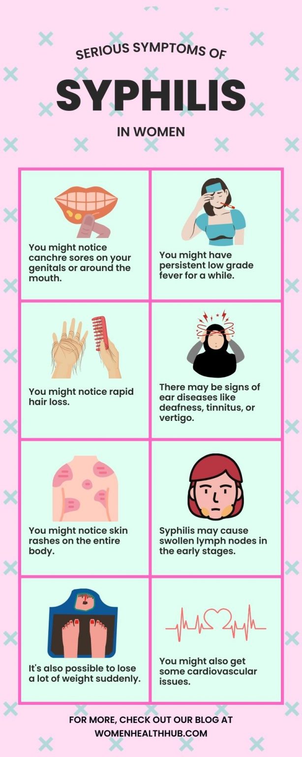 13 Often-Missed Symptoms of Syphilis in Women | Women Health Hub