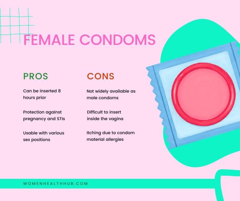 Do Women Wear Female Condoms? | Women Health Hub