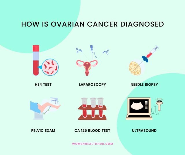 Ovarian Cancer Diagnosis: Tests and Procedures Explained | Women Health Hub