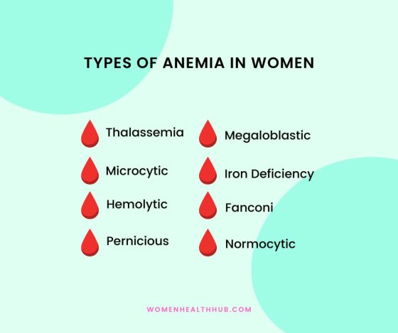 12 Different Types of Anemia in Women | Women Health Hub