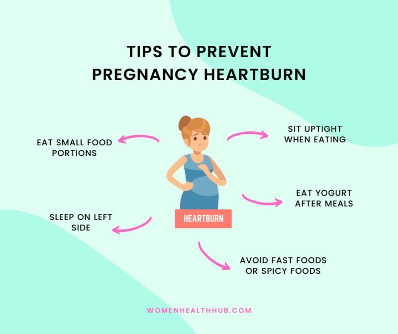 8 Critical Signs of Pregnancy Heartburn | Women Health Hub
