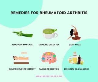 20 Effective Home Remedies for Rheumatoid Arthritis Pain | Women Health Hub